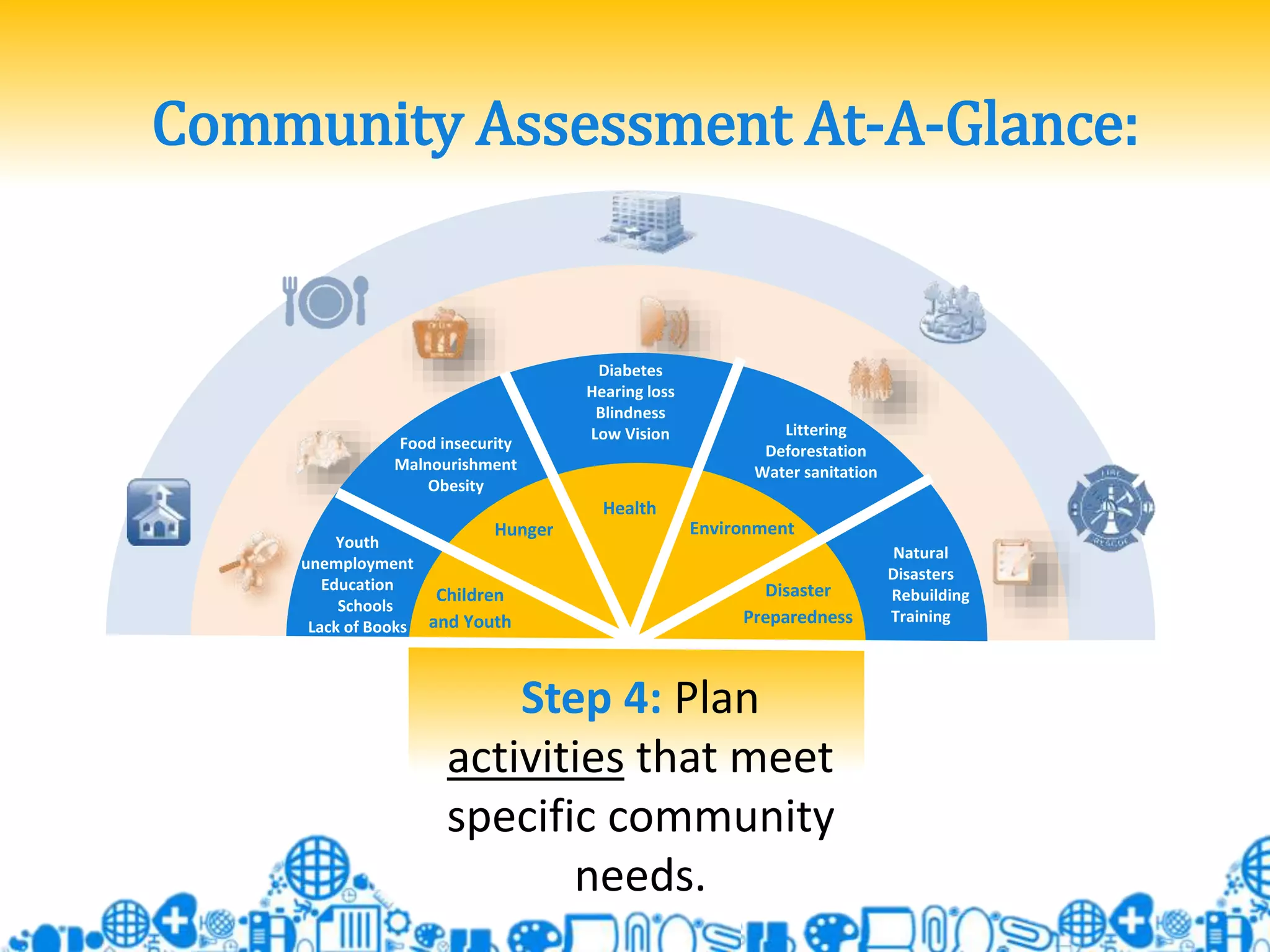 Community Needs Assessment 2.0 | PPTX