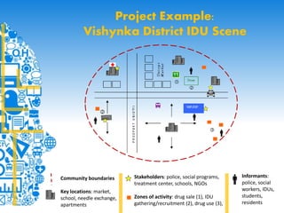 Community Needs Assessment 2.0 | PPTX