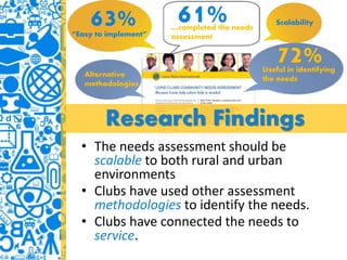 Community Needs Assessment 2.0 | PPTX