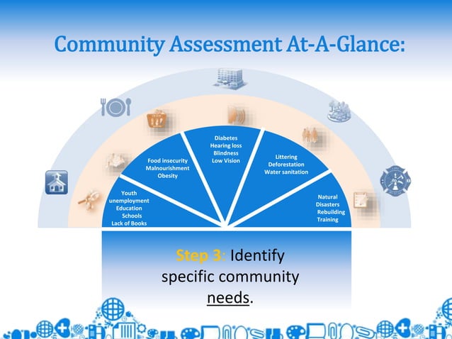 Community Needs Assessment 2.0 | PPTX