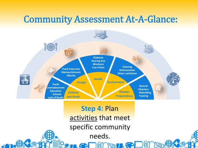 Community Needs Assessment 2.0 | PPTX