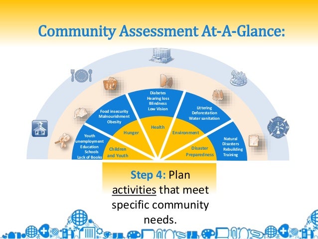 Community Needs Assessment 2.0