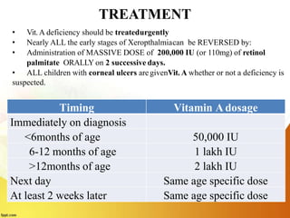 NATIONAL VITAMIN A DEFICIENCY PROPHYLAXIS PROGRAMMES | PPTX