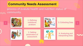 Community nutrition | PDF