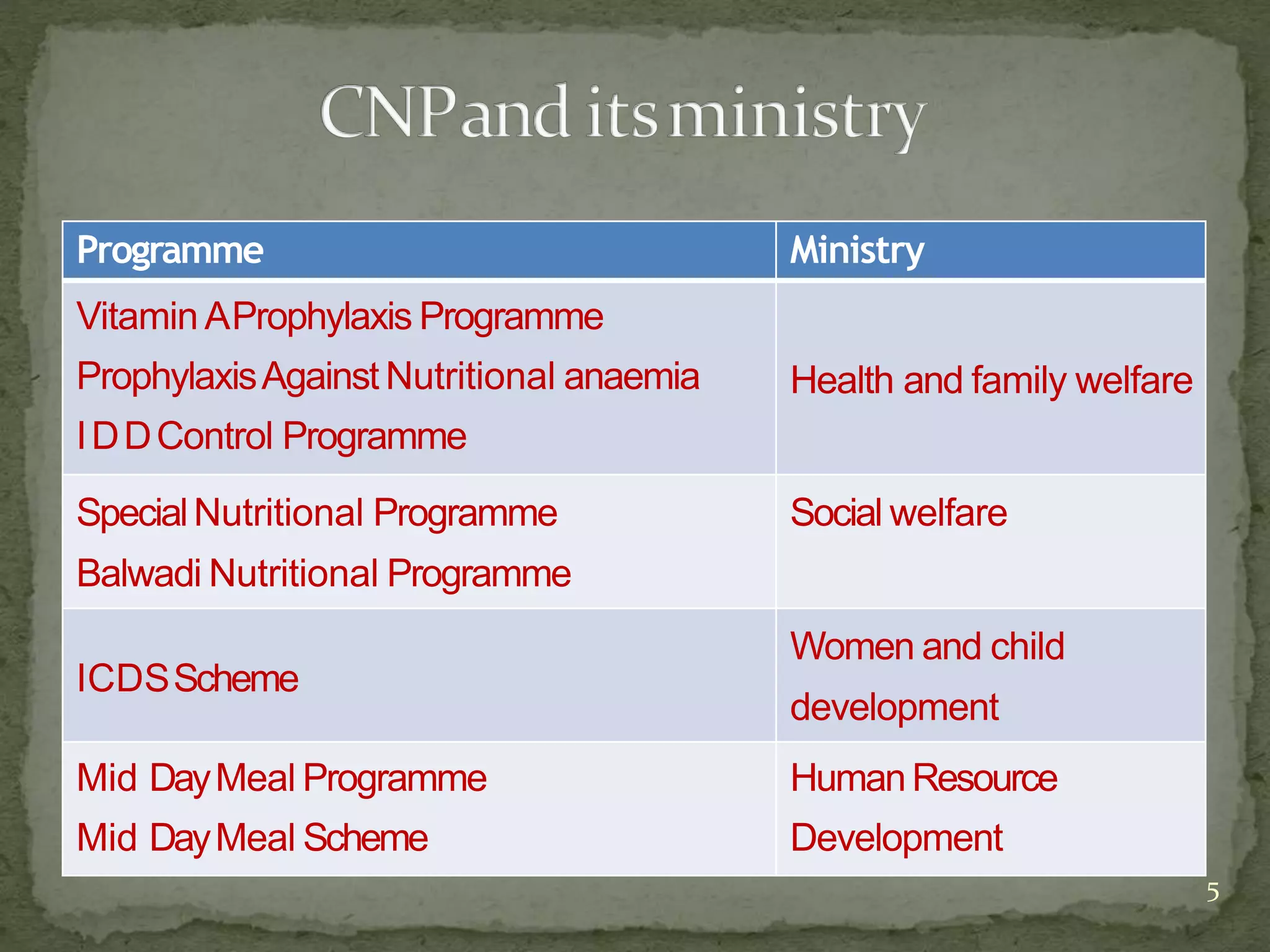 Community nutrition programme | PPTX