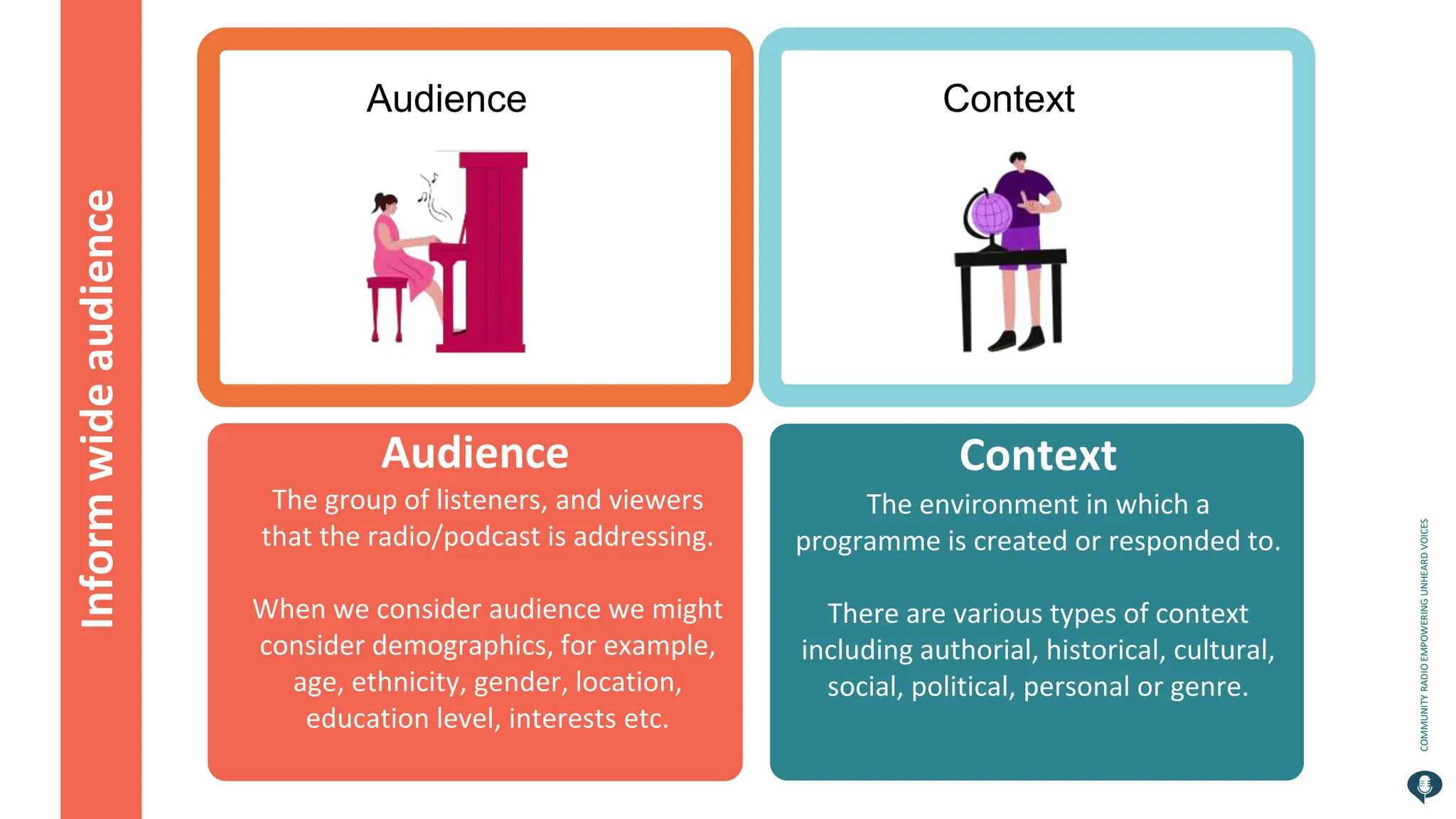 INTRODUCTION TO THE COMM UNITY BROADCASTING SECTOR | PPT