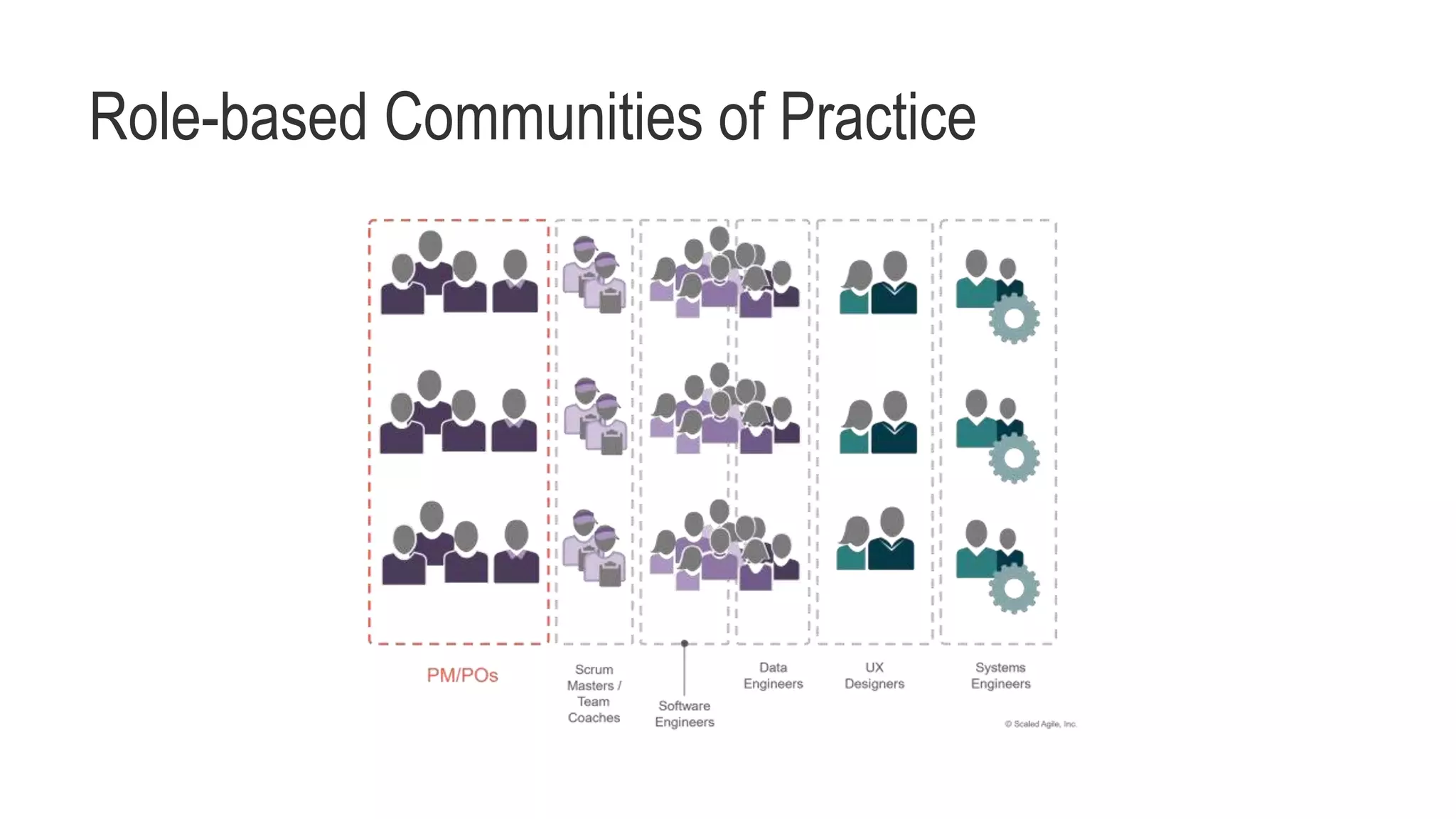COMMUNITY OF PRACTICE.pptx