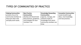 COMMUNITY OF PRACTICE.pptx