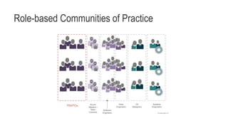 COMMUNITY OF PRACTICE.pptx