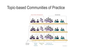 COMMUNITY OF PRACTICE.pptx