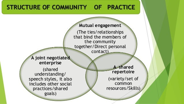 Community of practice