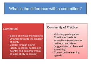 Community of Practice_Dfinition and Concept_Copy_Voice Over.ppt