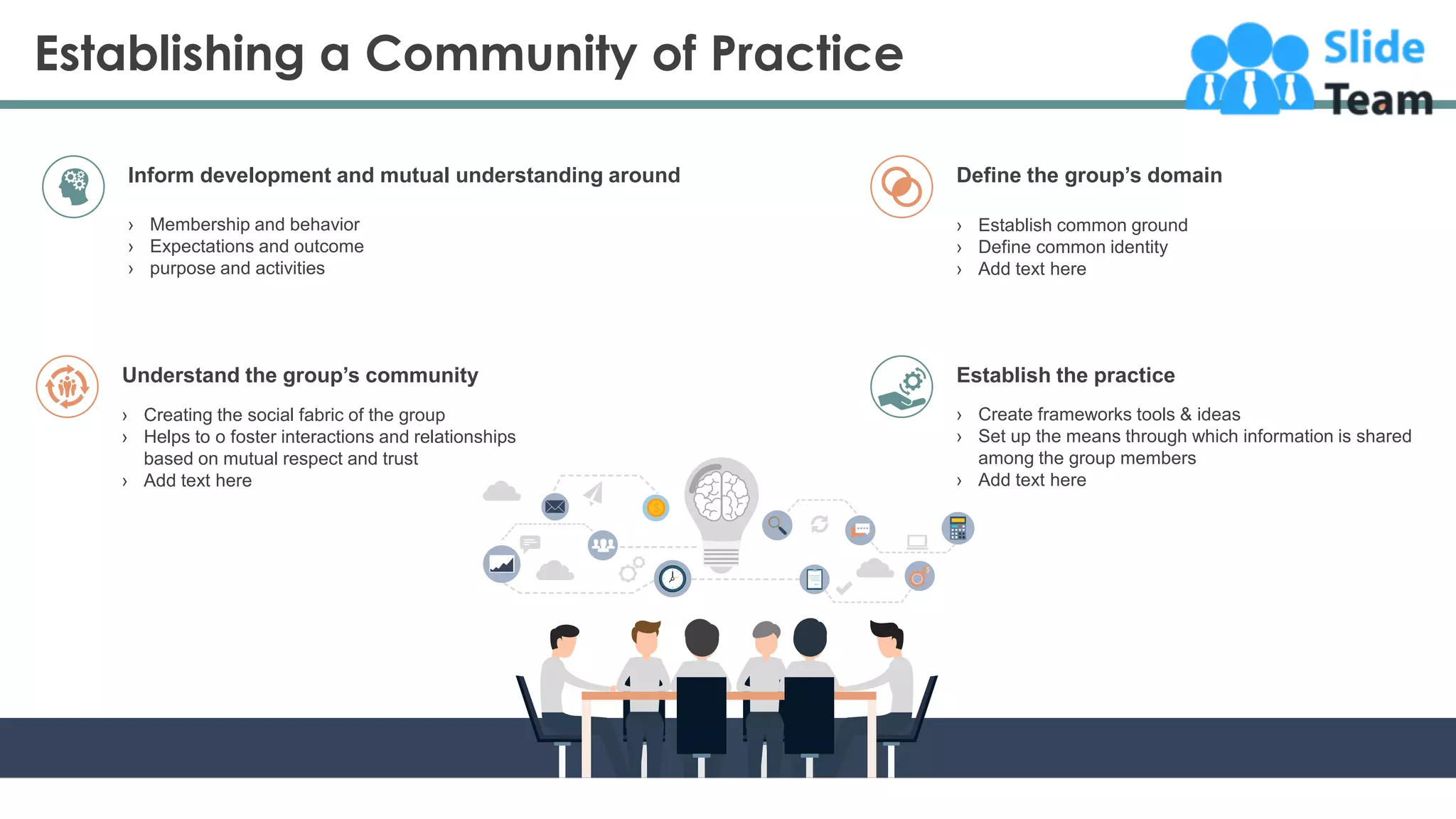 Community Of Practice Powerpoint Presentation Slides | PDF