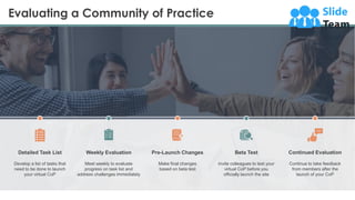 Community Of Practice Powerpoint Presentation Slides | PDF