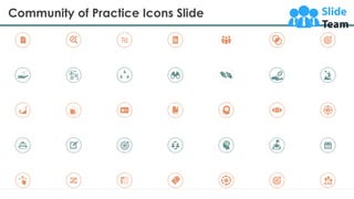 Community Of Practice Powerpoint Presentation Slides | PDF