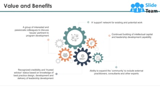 Community Of Practice Powerpoint Presentation Slides | PDF