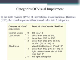COMMUNITY OPHTHALMOLOGY.pptx