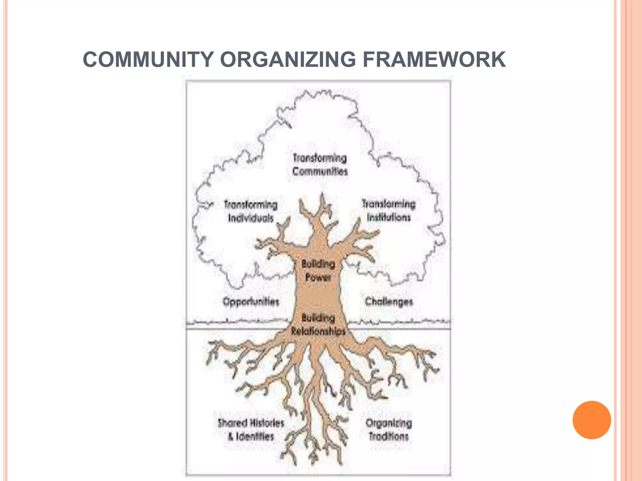 Community Organizing | PPTX