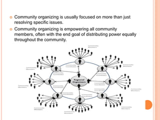 Community Organizing | PPTX