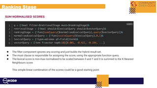 Hybrid Search With Apache Solr | PPTX