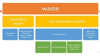 Community Participation in Solid Waste Management.pptx