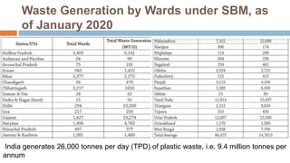Community Participation in Solid Waste Management.pptx