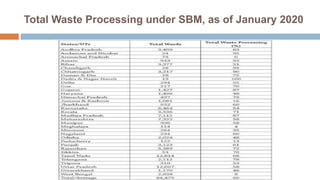 Community Participation in Solid Waste Management.pptx