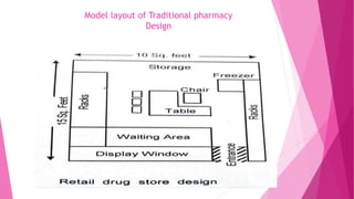Community pharmacy management