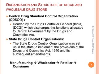 Community Pharmacy | PPTX