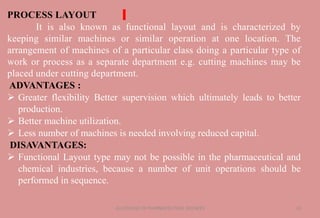 Community pharmacy management LAHAR PPT 2.pptx