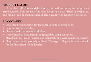 Community pharmacy management LAHAR PPT 2.pptx | Pharmaceutical ...