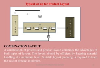 Community pharmacy management LAHAR PPT 2.pptx | Pharmaceutical ...