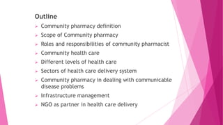 communitypharmacypdf-191205131148.pptx