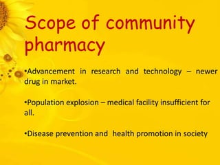 communitypharmacy ppt.pdf
