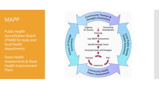 Community as a Unit of Change | PPT