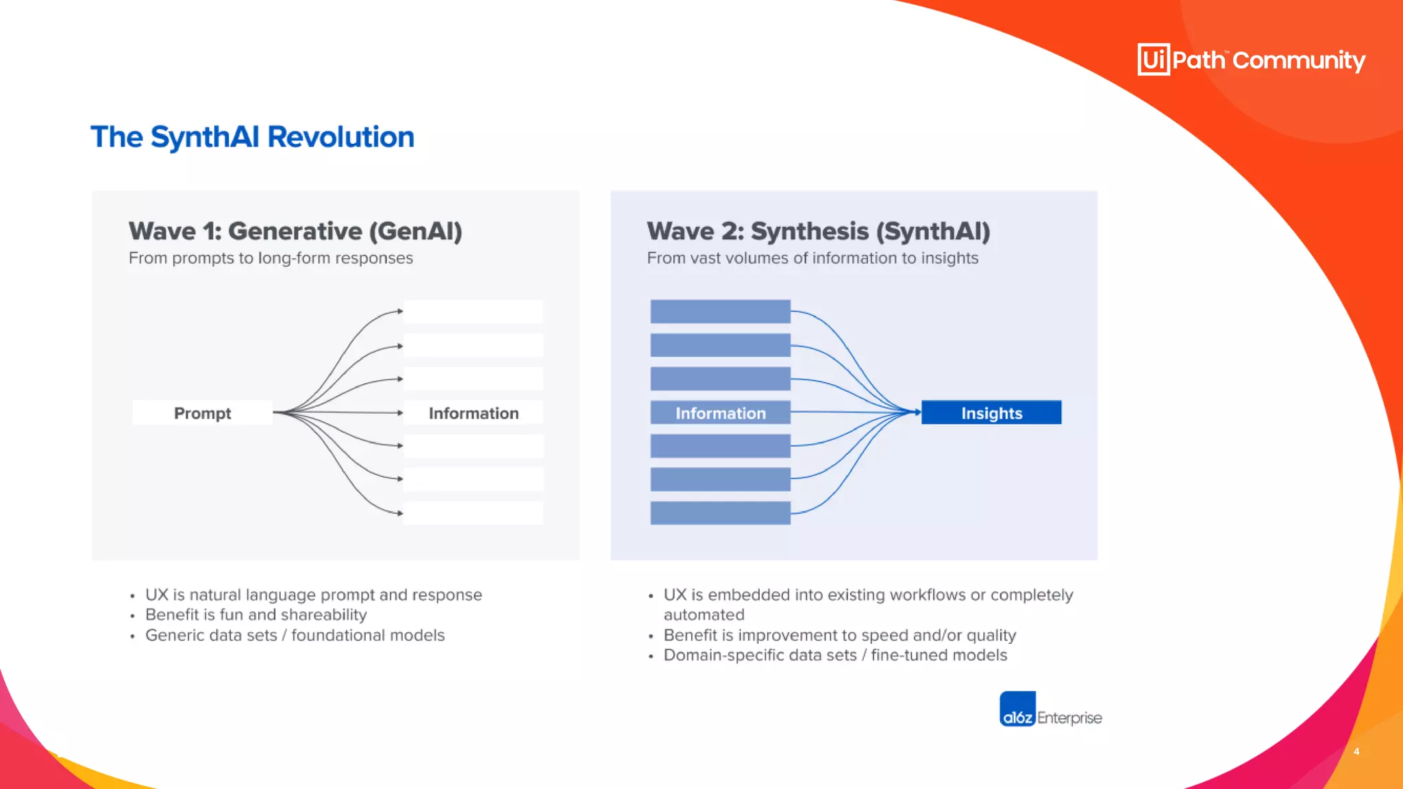 Leveraging Generative AI & Best practices | PDF