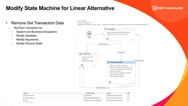 UiPath REFramework Modify the Framework -Add States, Remove States ...