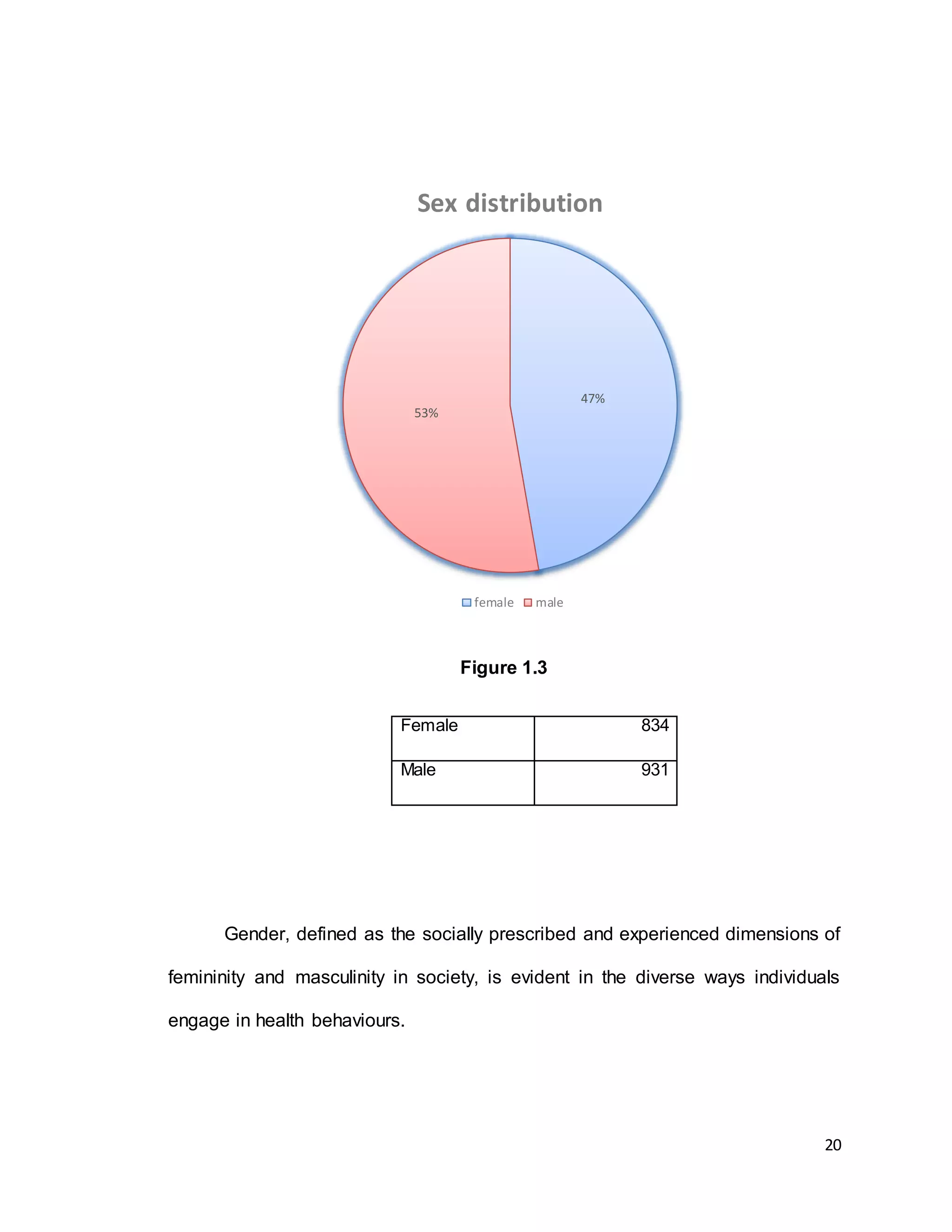 CHN Case Study | DOCX