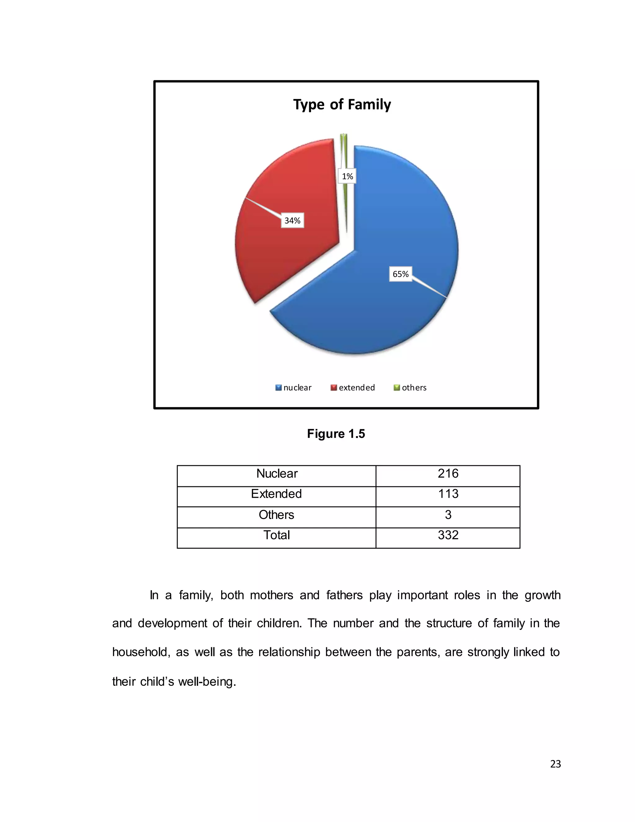 CHN Case Study | DOCX