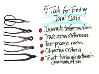 Community problem solving handout | PPTX