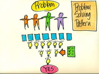 Community problem solving handout | PPTX