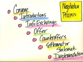 Community problem solving handout | PPTX