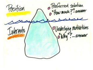 Community problem solving handout | PPTX