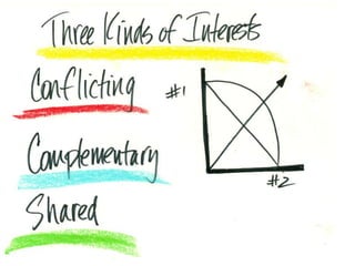 Community problem solving handout | PPTX
