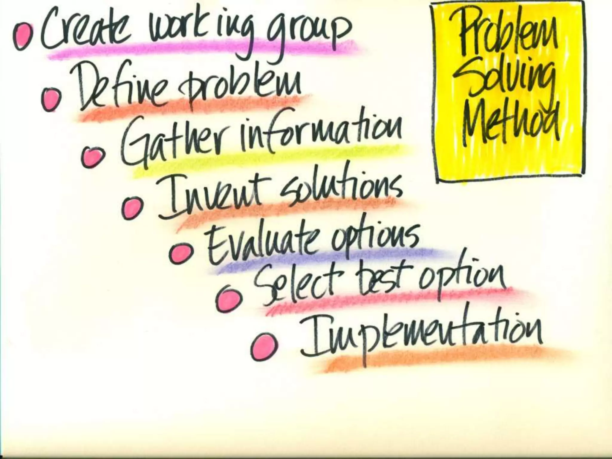 Community problem solving sacramento | PPT