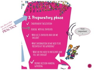 Communityprocessing kortrijk | PPT