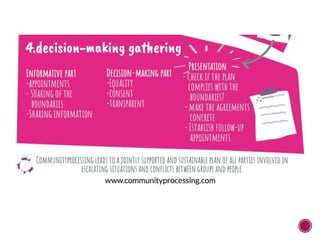 Communityprocessing kortrijk | PPT