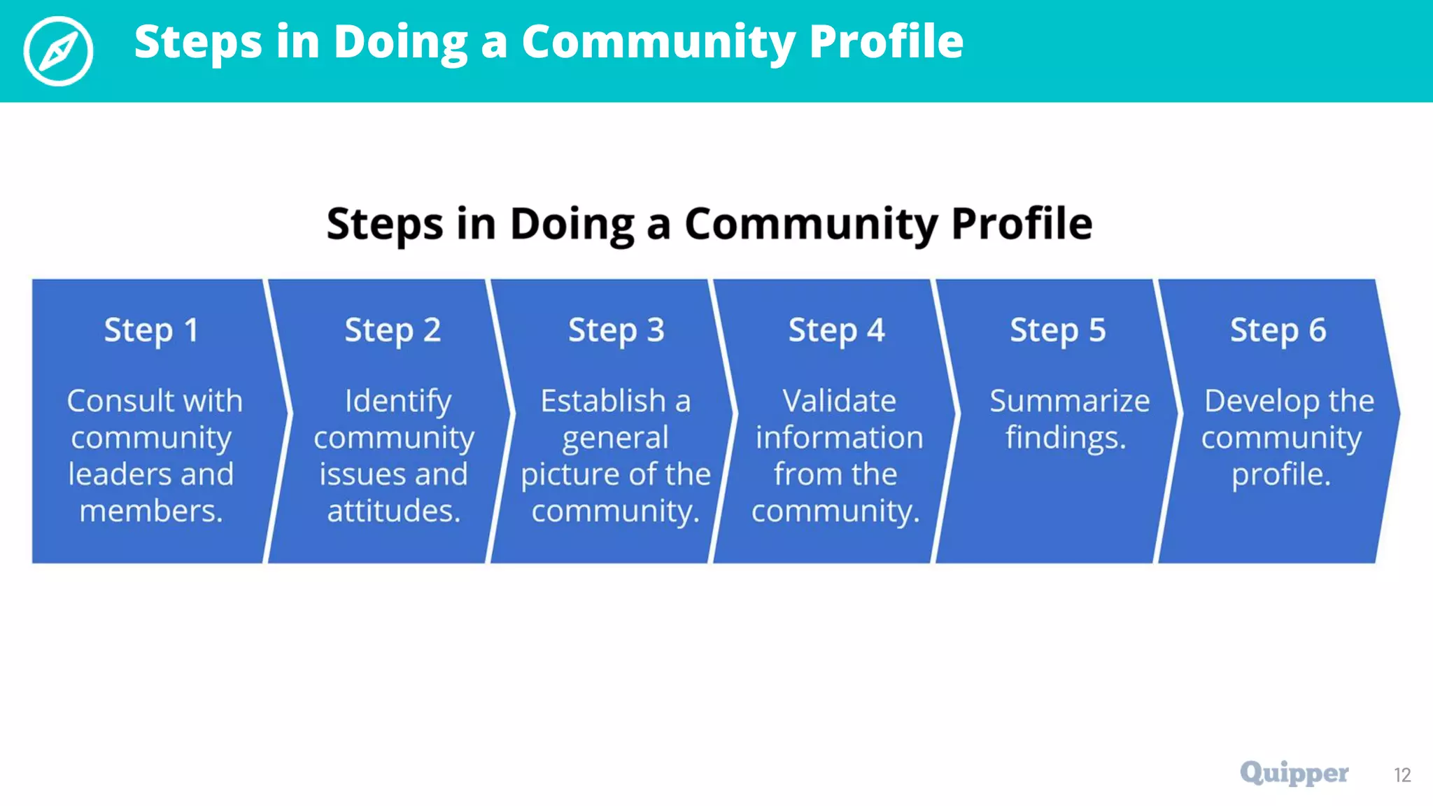 Community Profiling.pdf