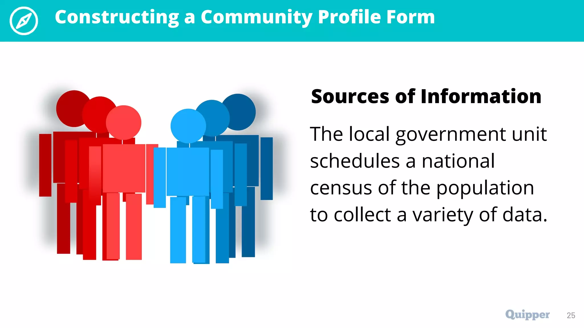 Community Profiling.pdf