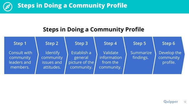 Community Profiling.pdf